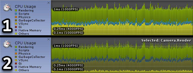 Unity Profiler Kullanımı – Oyun Tasarımı Destek Sitesi